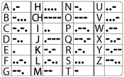 Tečko čárková abeceda – Morseovka | Toulavej